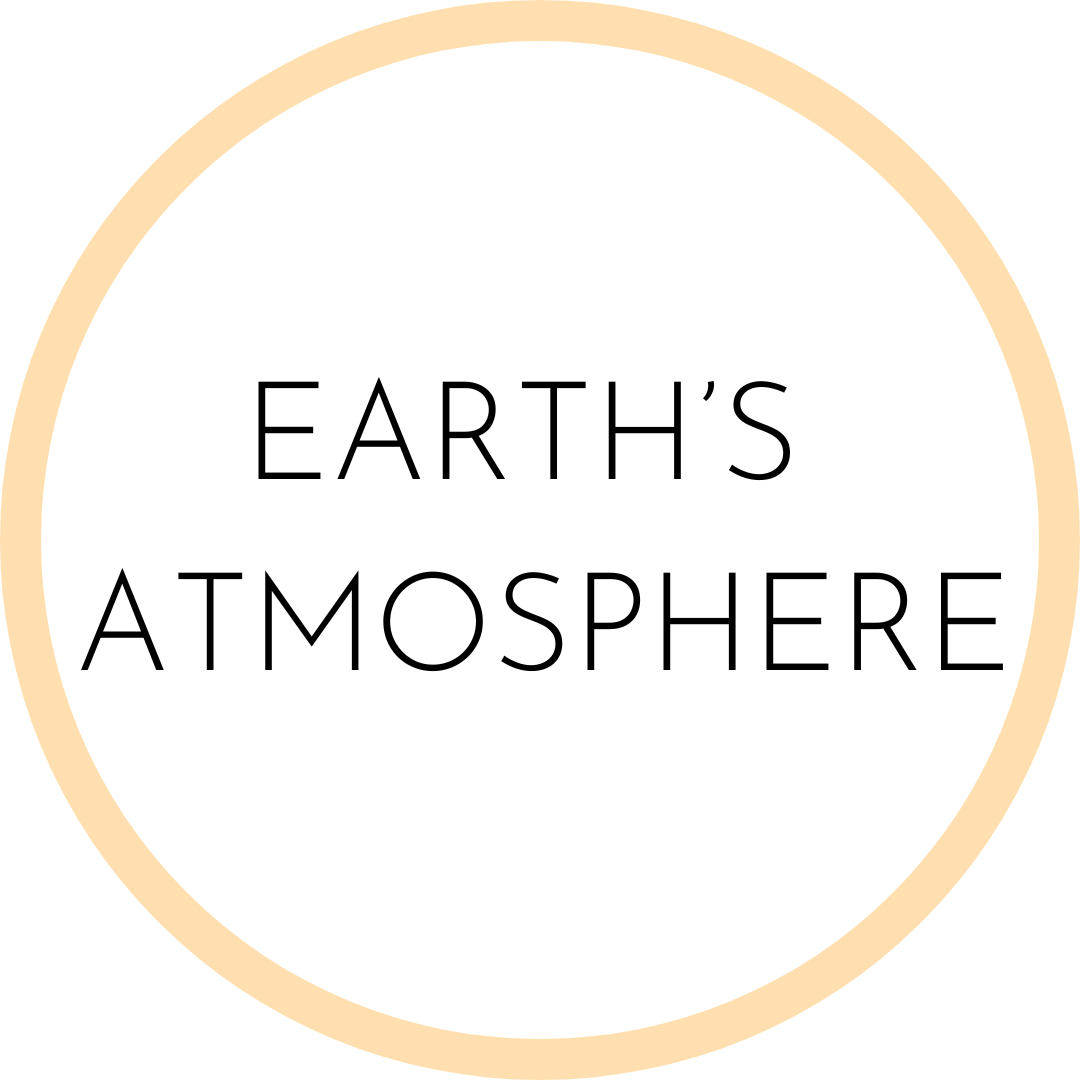 Earth's Atmosphere – Science with Mrs. Barton