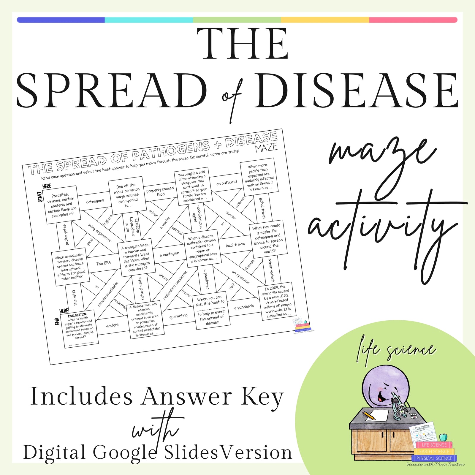 Maze - The Spread of Disease – Science with Mrs. Barton